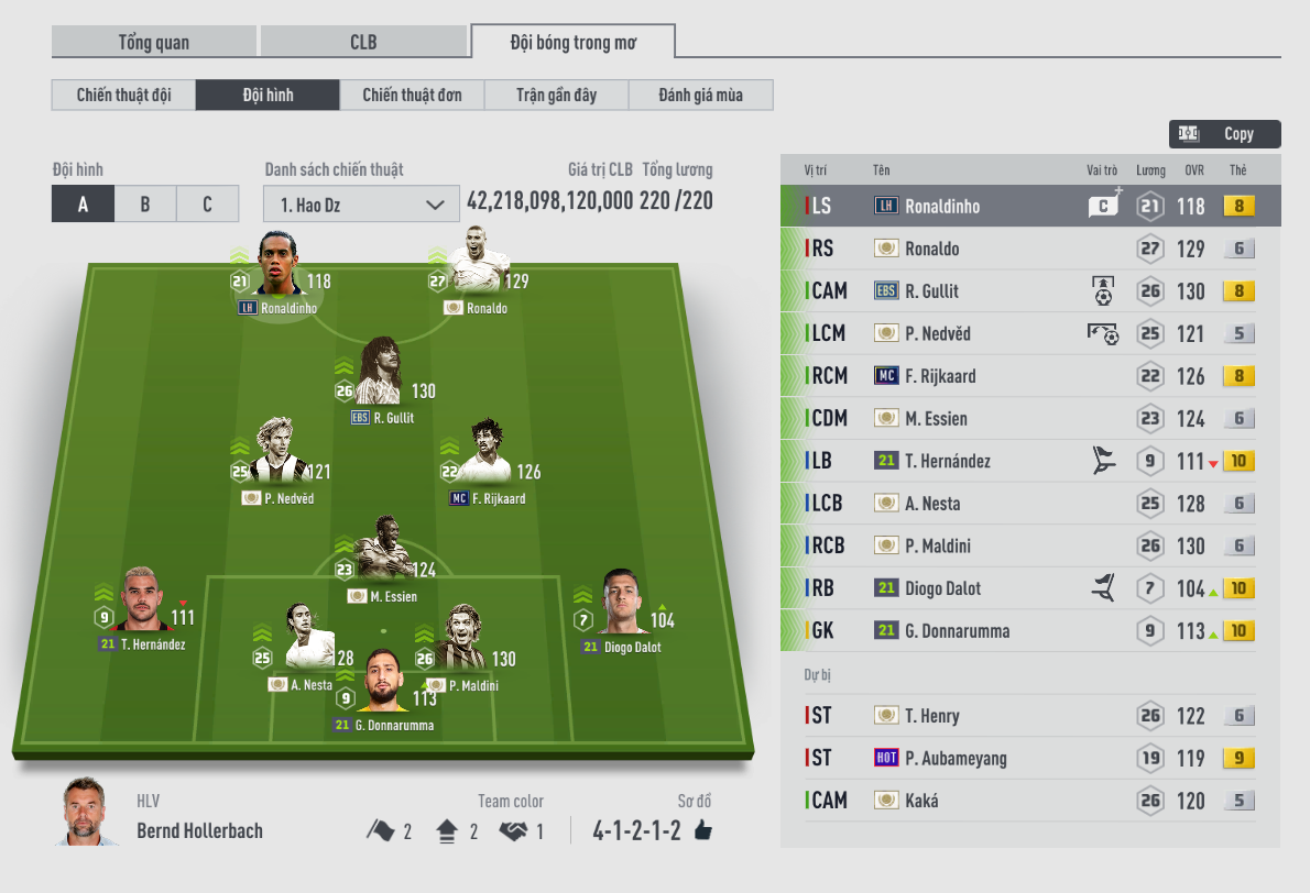 TOP 10 Đội hình Fifa Online 4 khủng nhất thế giới 2023 - TheThao.io