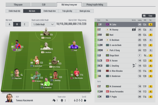 TOP 10 Đội hình Fifa Online 4 khủng nhất thế giới 2023 - TheThao.io