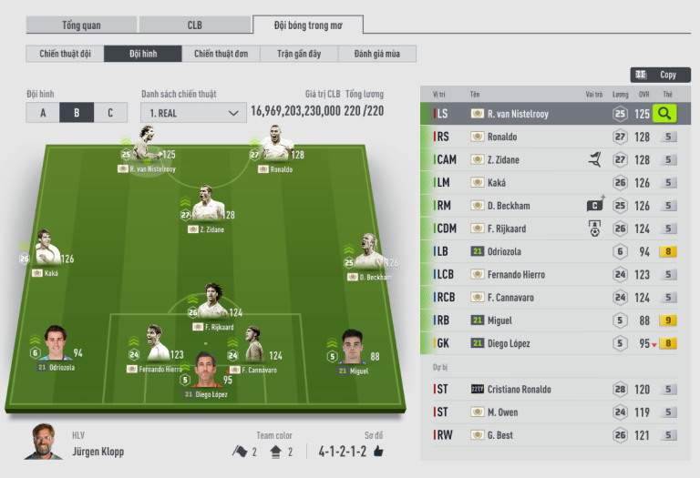 TOP 10 Đội hình Fifa Online 4 khủng nhất thế giới 2023 - TheThao.io