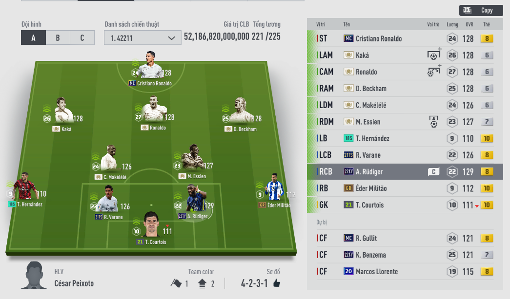 TOP Những đội hình Fifa Online 4 khủng nhất việt nam 2023 - TheThao.io