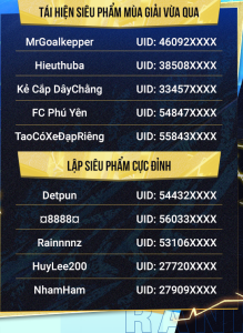 Đặt tên kí tự đặc biệt fifa online 4 dễ nhớ nhất, hay & bá đạo nhất ...