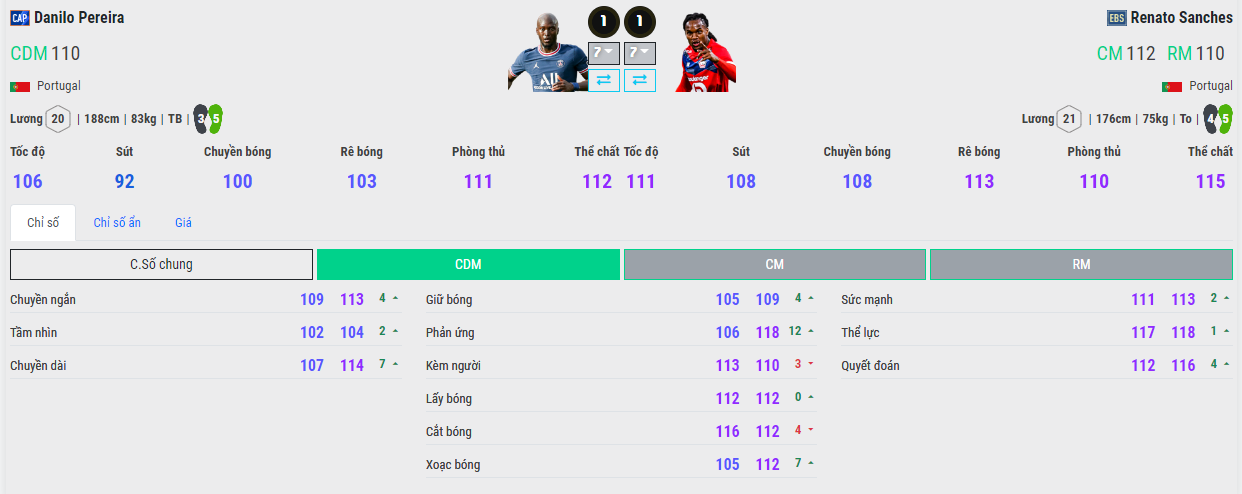 Xây dựng đội hình Bồ đào nha FO4 2023- CáchTeam Color hay nhất - TheThao.io