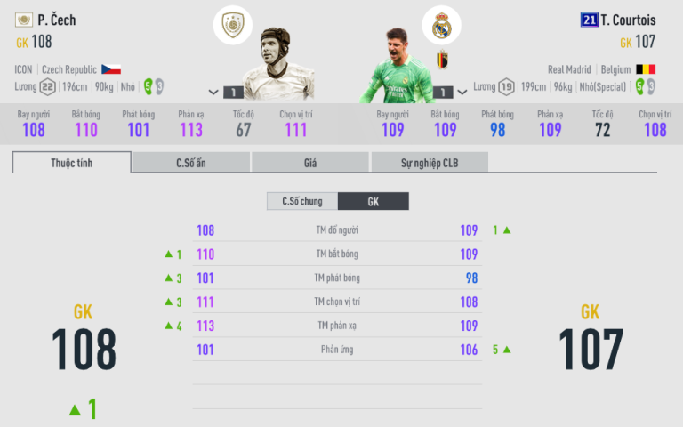 Đội hình chelsea FO4 Ngon Bổ Rẻ- Cách Team Color Chelsea đặc biệt 2023 ...